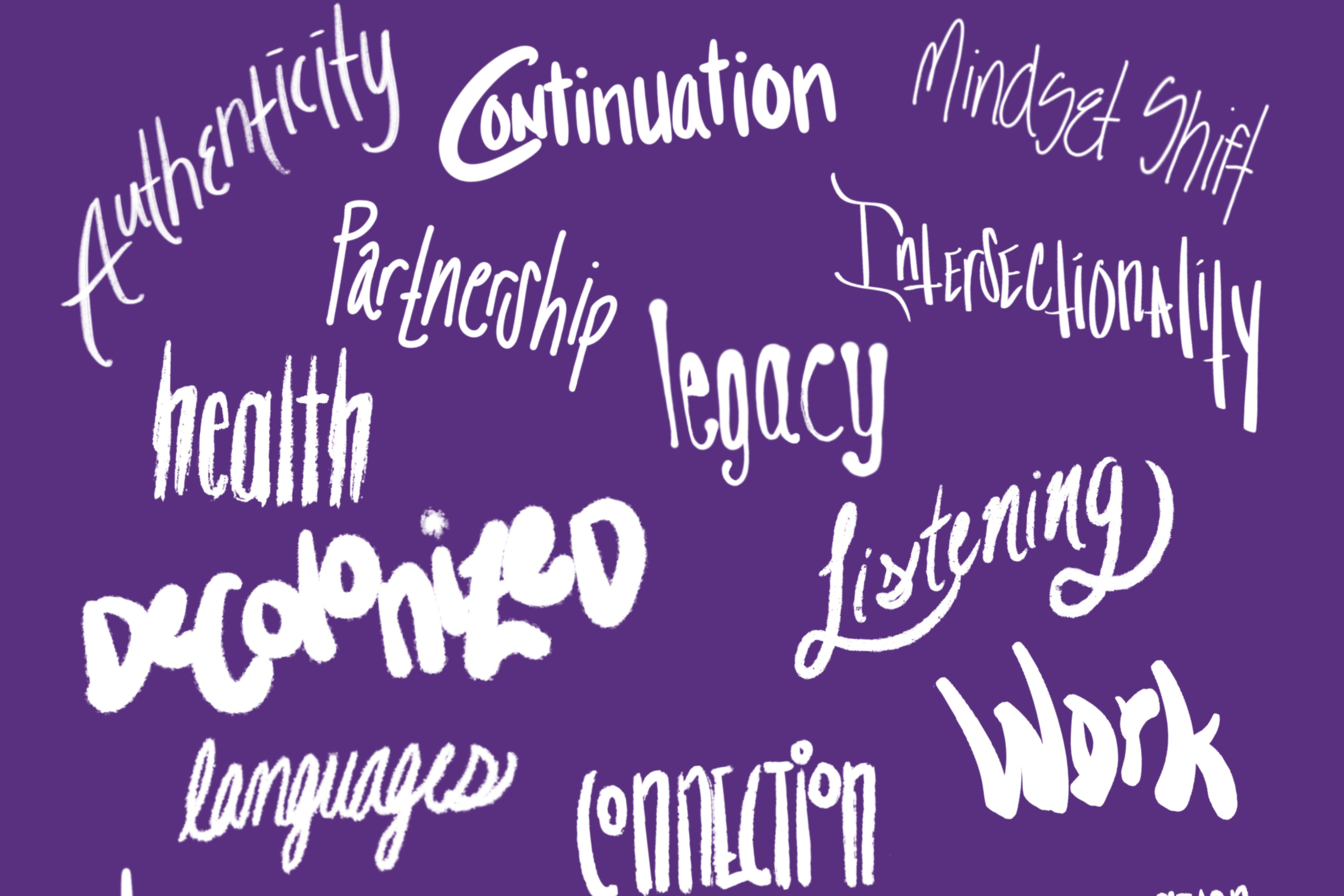 Last Word: Word Cloud - Cornell College